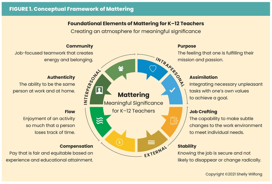 How Mattering Matters for Educators