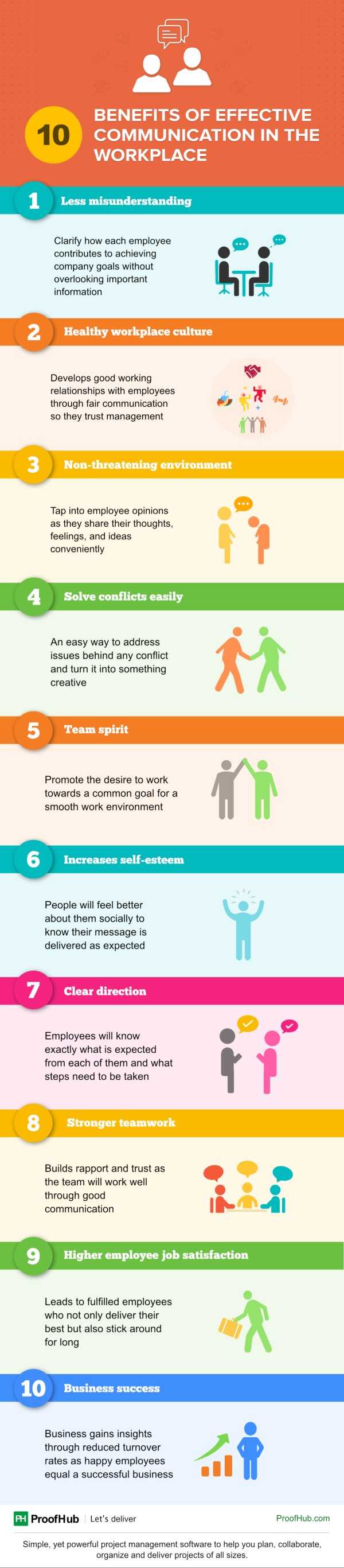 Benefits of Effective Communication and Your Staff