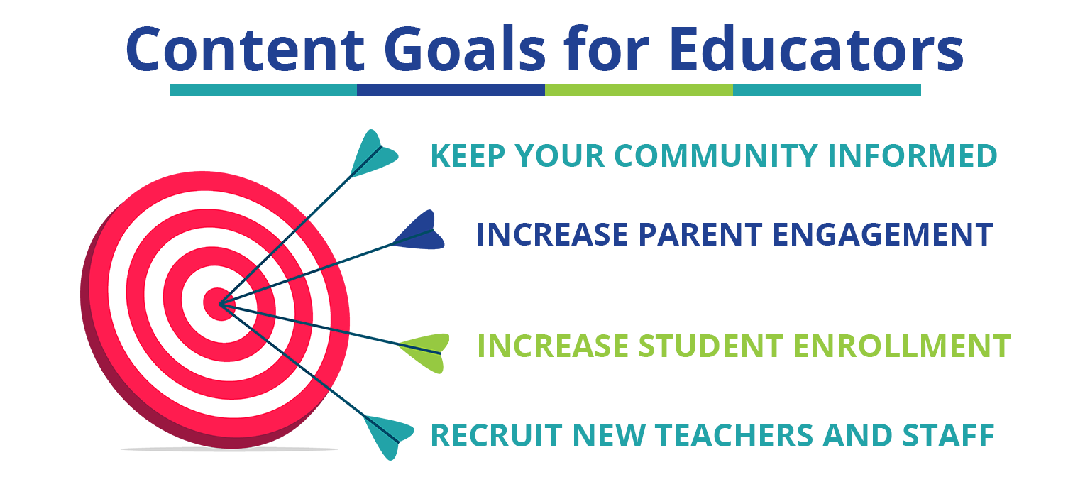 Why Schools Need a Content Strategy